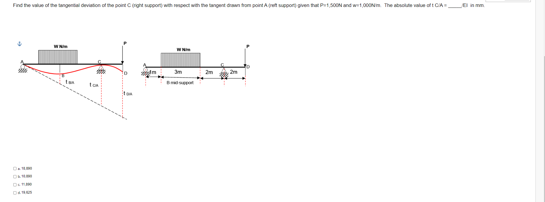 Solved Find the value of the tangential deviation of the | Chegg.com