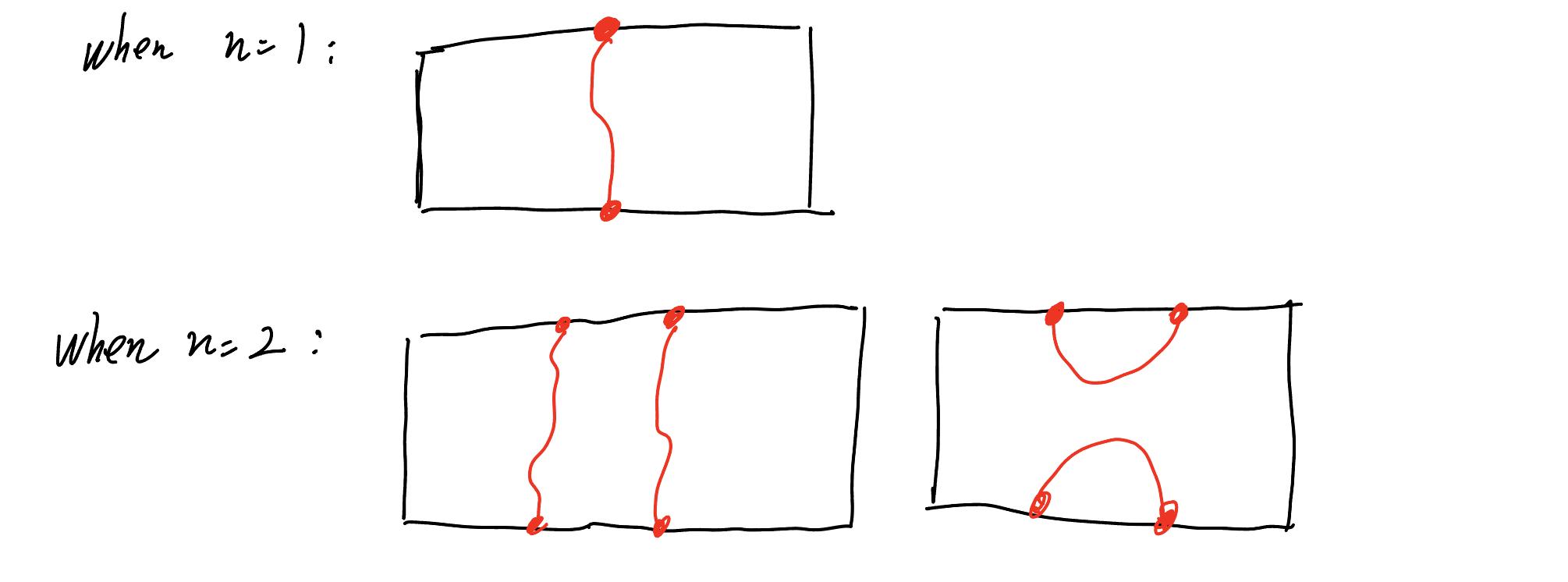 If draw the line following those rule, when n=1, n= | Chegg.com