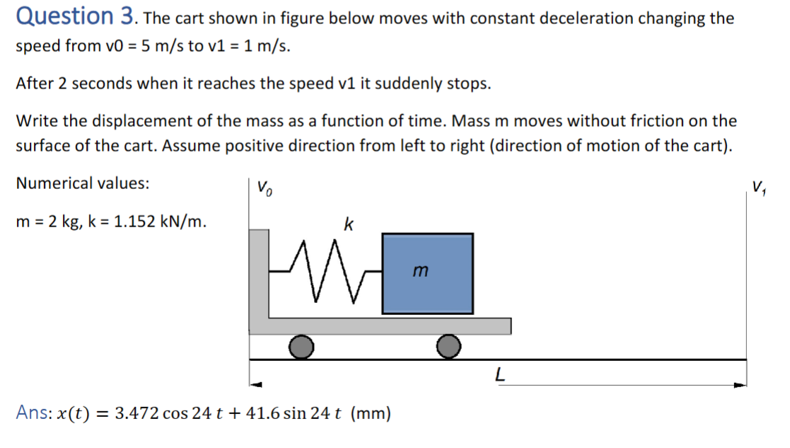 Solved Question 3. ﻿The cart shown in figure below moves | Chegg.com