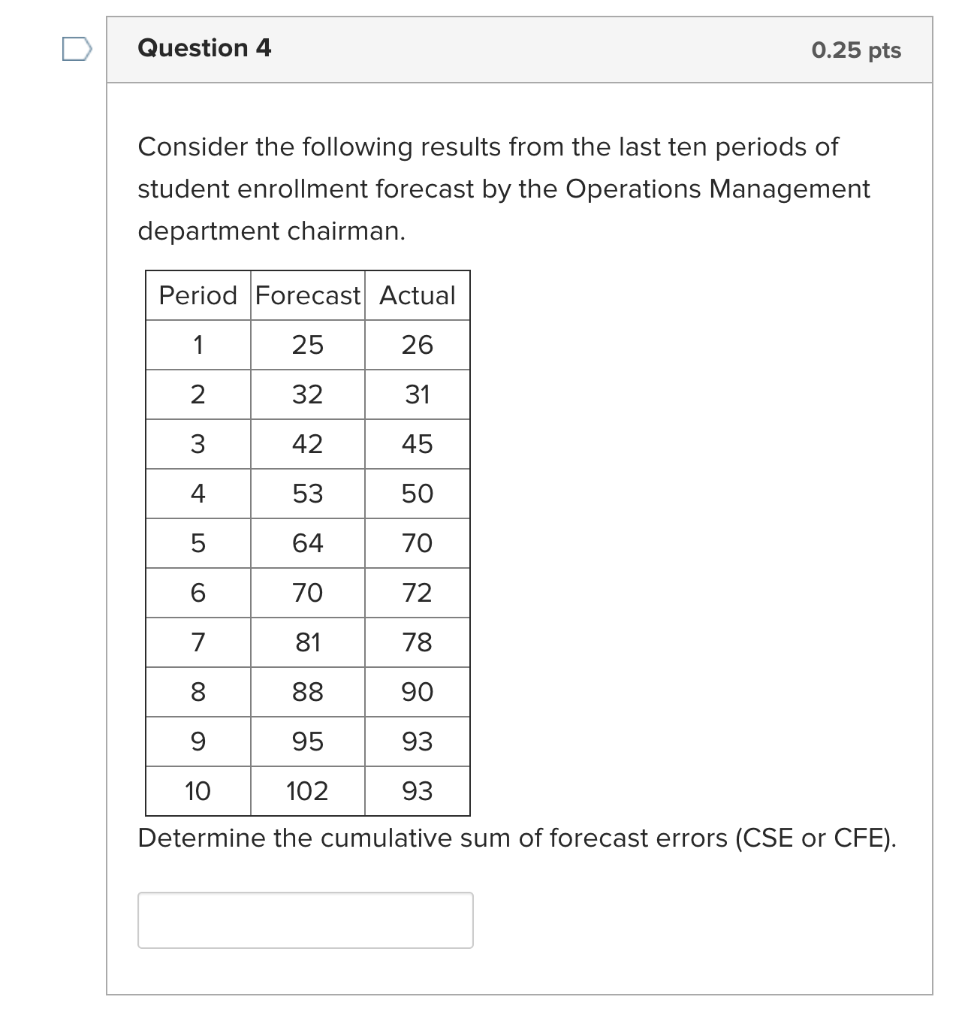 Solved Question 4 0.25 pts Consider the following results | Chegg.com