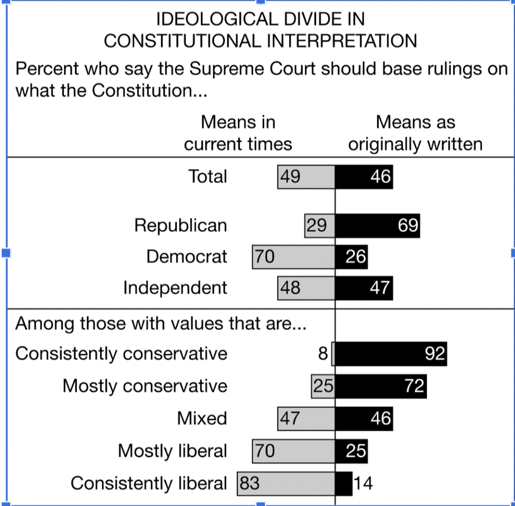 A. Identify the political party identification that | Chegg.com
