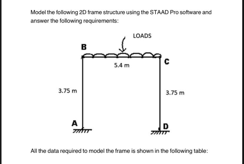 Solved Model the following 2D frame structure using the | Chegg.com