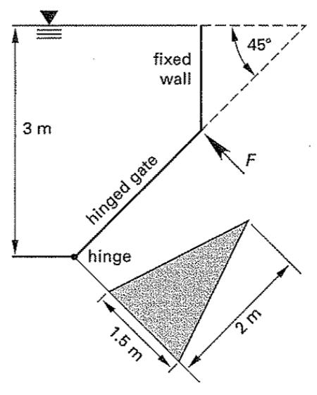 Solved A triangular gate with a base 1.5 m long and a height | Chegg.com