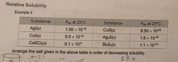 Solved Relative Solubility Example 5 Substance Agl(s) Cul(s) | Chegg.com