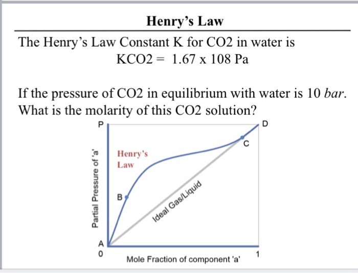 Solved Henry's Law The Henry's Law Constant K for CO2 in | Chegg.com