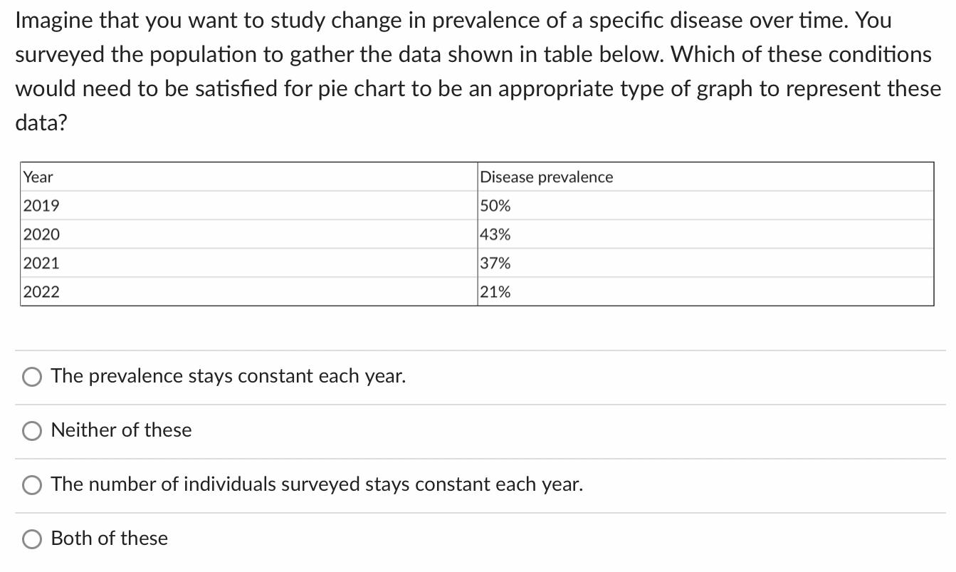 Solved Imagine that you want to study change in prevalence | Chegg.com