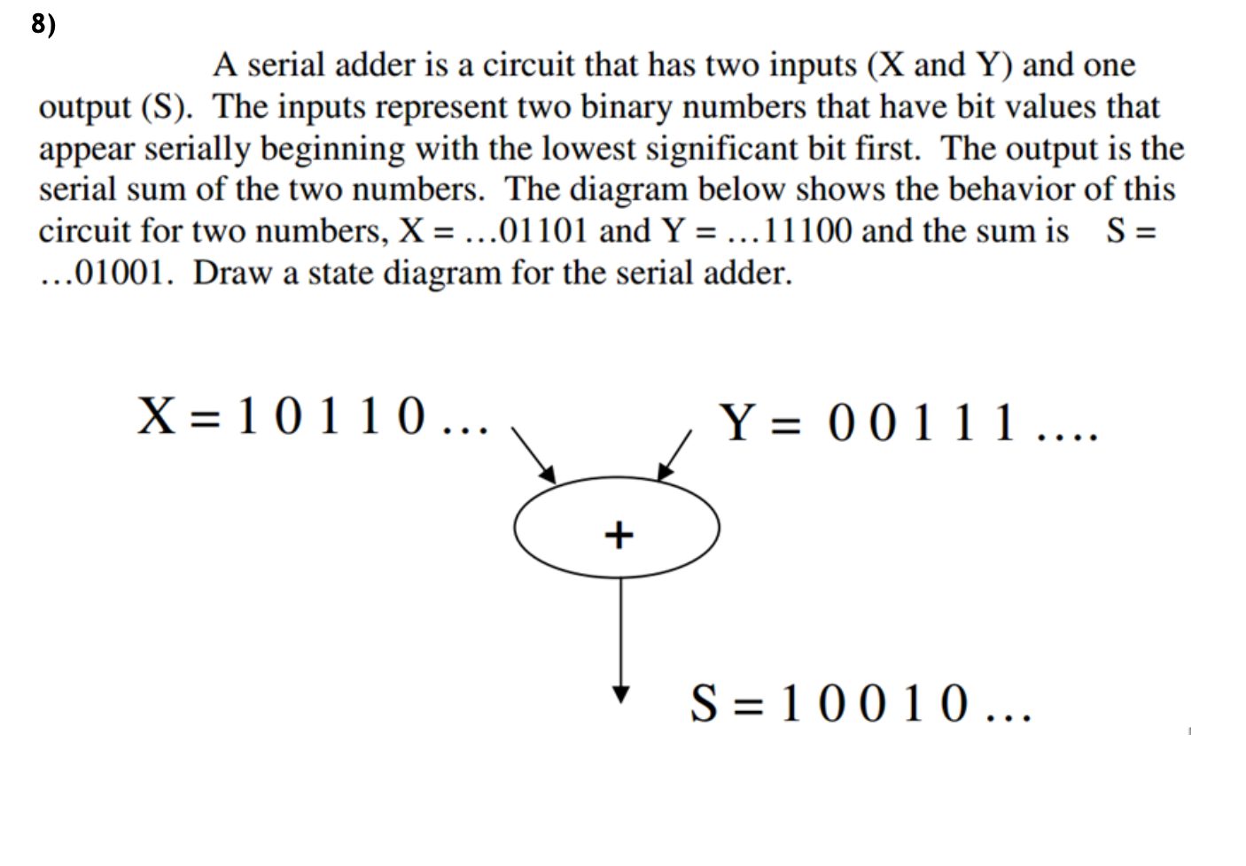 Solved 8) A serial adder is a circuit that has two inputs (X | Chegg.com