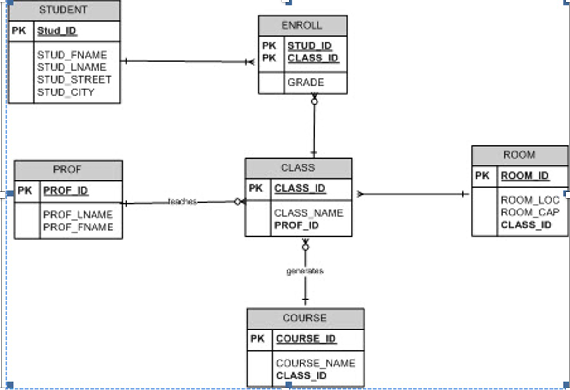 Solved DML Basic Query. Write syntax to show: Students who | Chegg.com