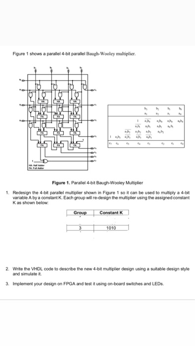 Figure 1 shows a parallel 4-bit parallel Baugh-Wooley | Chegg.com