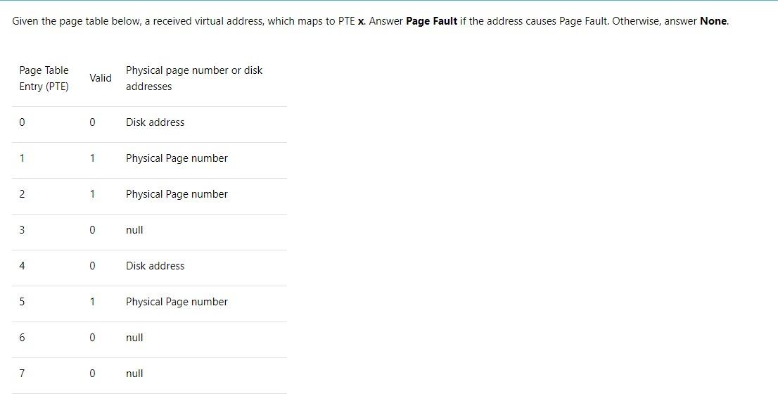Solved Given the page table below, a received virtual | Chegg.com
