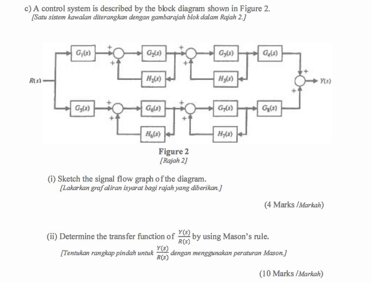 Solved c) A control system is described by the block diagram | Chegg.com