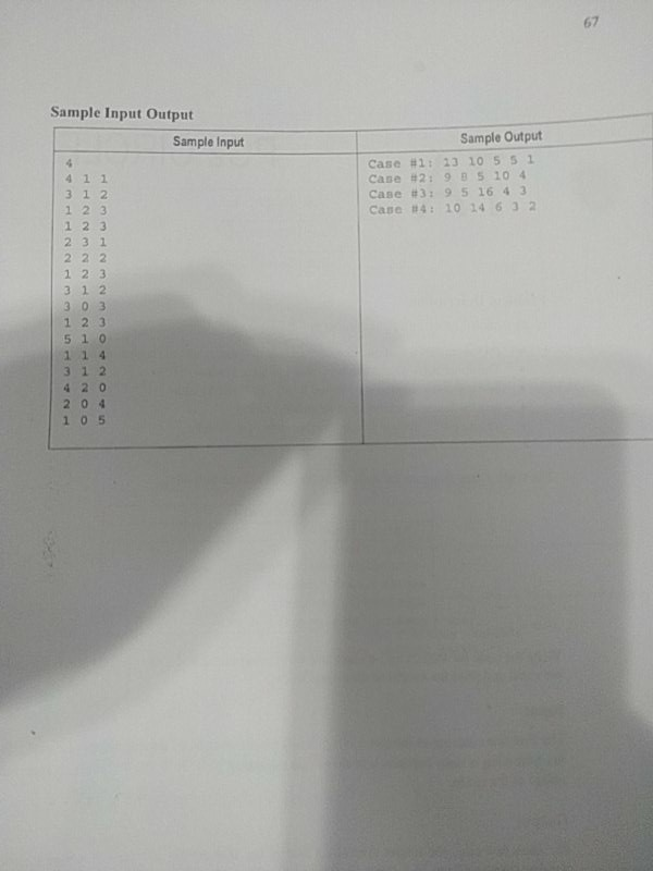 Solved Ftsm Dean Cup Input Standard Input Output Standard
