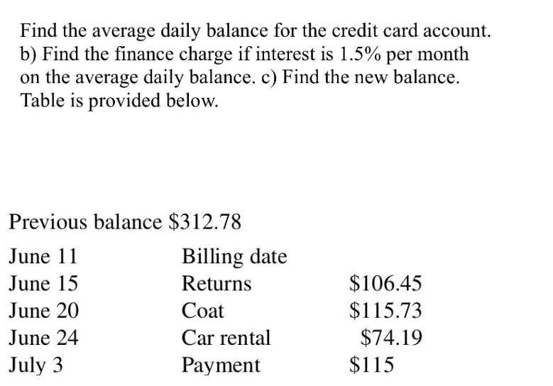 Solved Find the average daily balance for the credit card | Chegg.com