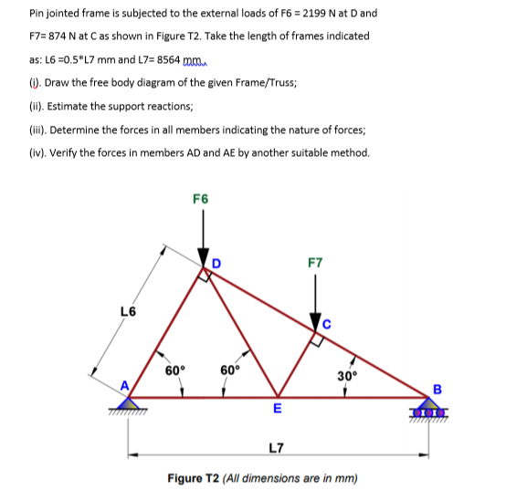 Solved Pin jointed frame is subjected to the external loads | Chegg.com
