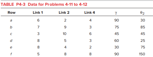 TABLE P4-3 Data for Problems 4-11 to 4−121-11 The | Chegg.com