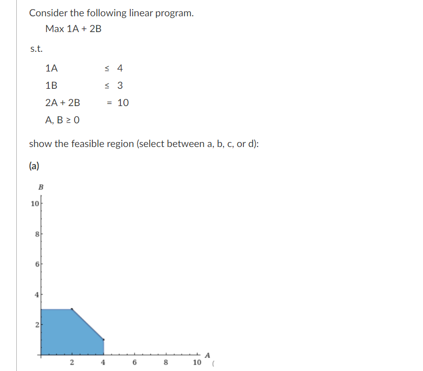 Solved Consider the following linear program. Max 1A + 2B | Chegg.com