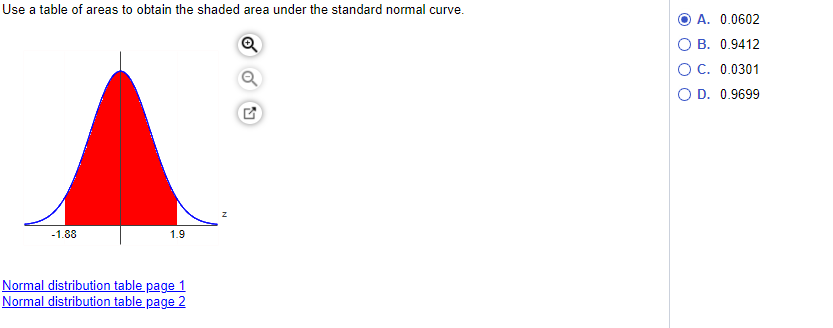 Solved Use a table of areas to obtain the shaded area under | Chegg.com
