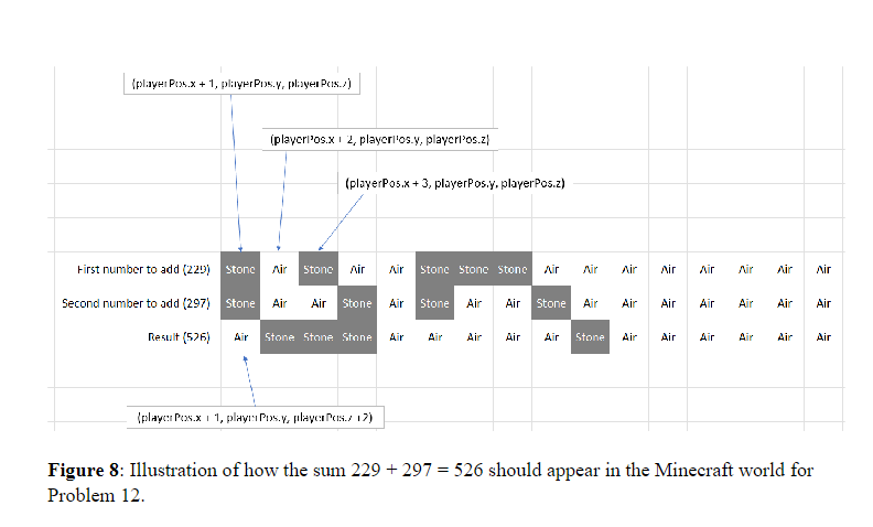 Solved 12 Write An Lc 3 Assembler Program That Reads Two 8945