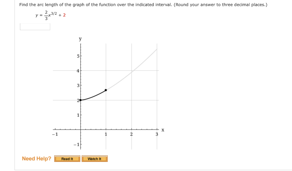 Solved Find the arc length of the graph of the function over | Chegg.com