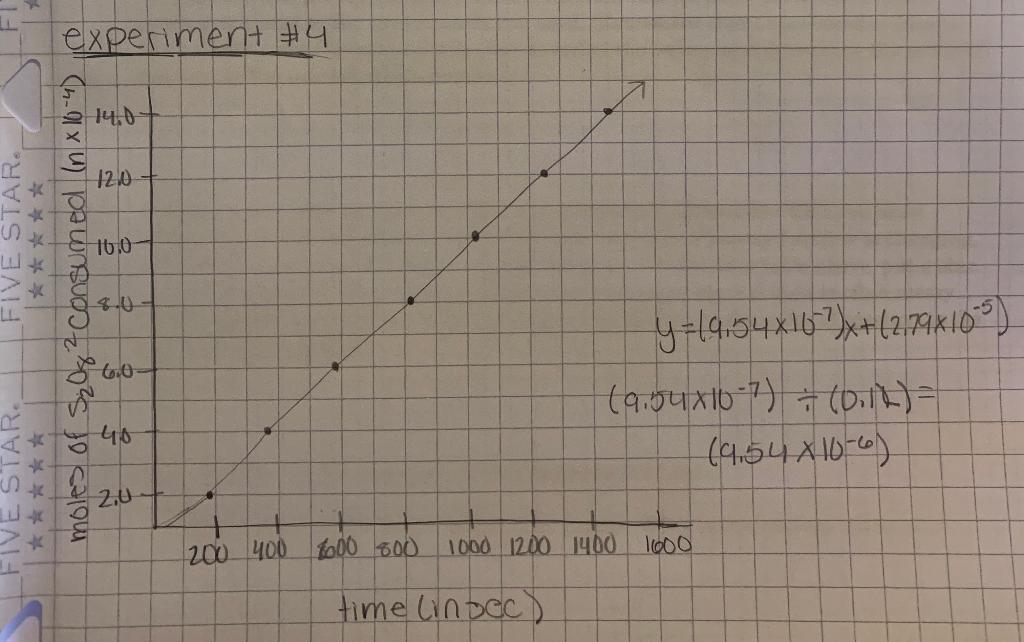 Solved 1. The experiment was conducted 4 times: Experiment | Chegg.com