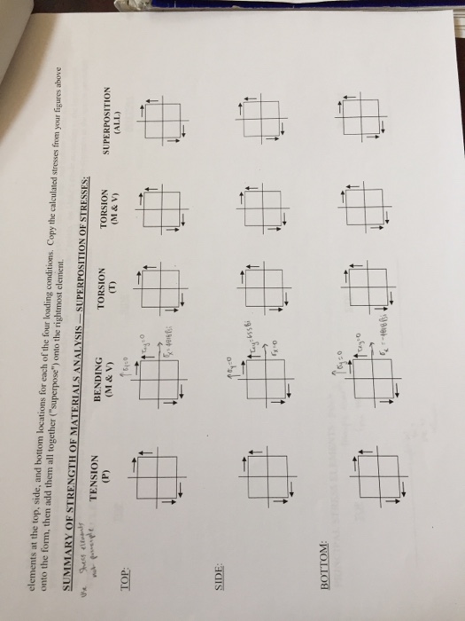 Solved Can someone please help me on this lab. I know it’s a | Chegg.com