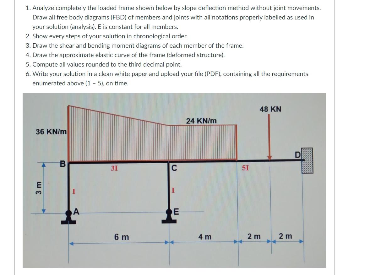 Solved 1. Analyze completely the loaded frame shown below by | Chegg.com
