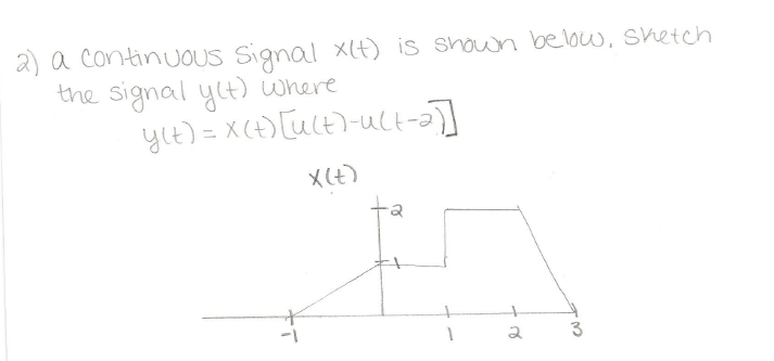 Solved 2) a continuous signal X(t) is shown below, Sketch | Chegg.com