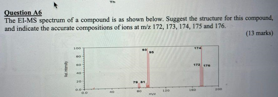 Solved Question A6 The EI-MS spectrum of a compound is as | Chegg.com