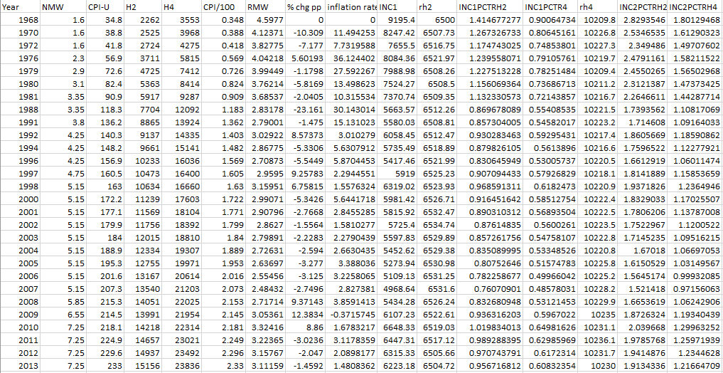 Year NMW CPI-U H2 H4 CPI/100 RMW % chg pp inflation | Chegg.com