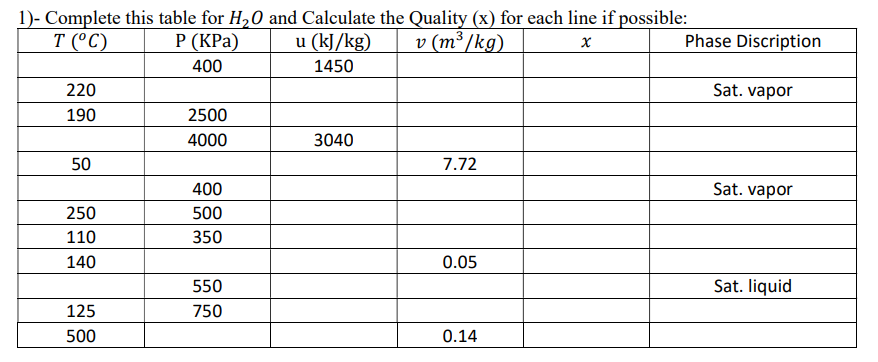 Solved 1)- Complete this table for H2O and Calculate the | Chegg.com