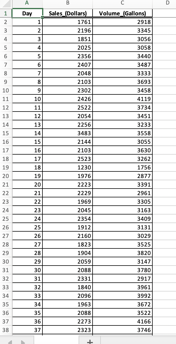 Solved The accompanying table describes the sales over time | Chegg.com