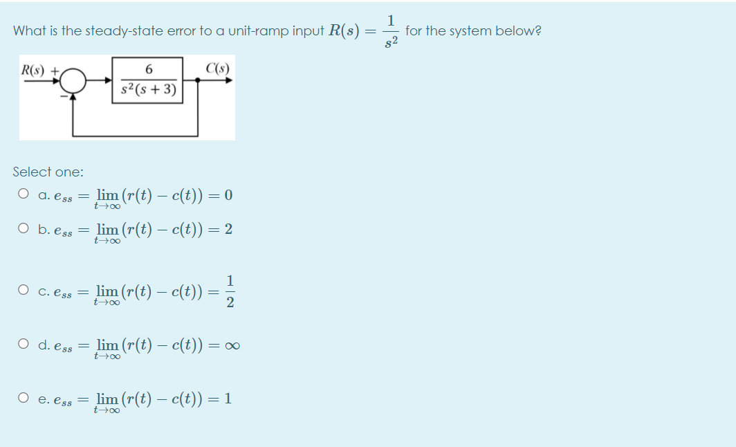 Solved What is the steady-state error to a unit-ramp input | Chegg.com