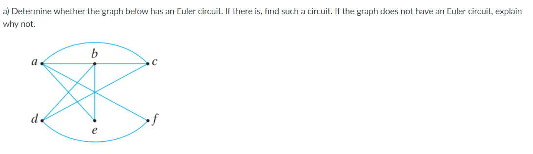 Solved a) Determine whether the graph below has an Euler | Chegg.com