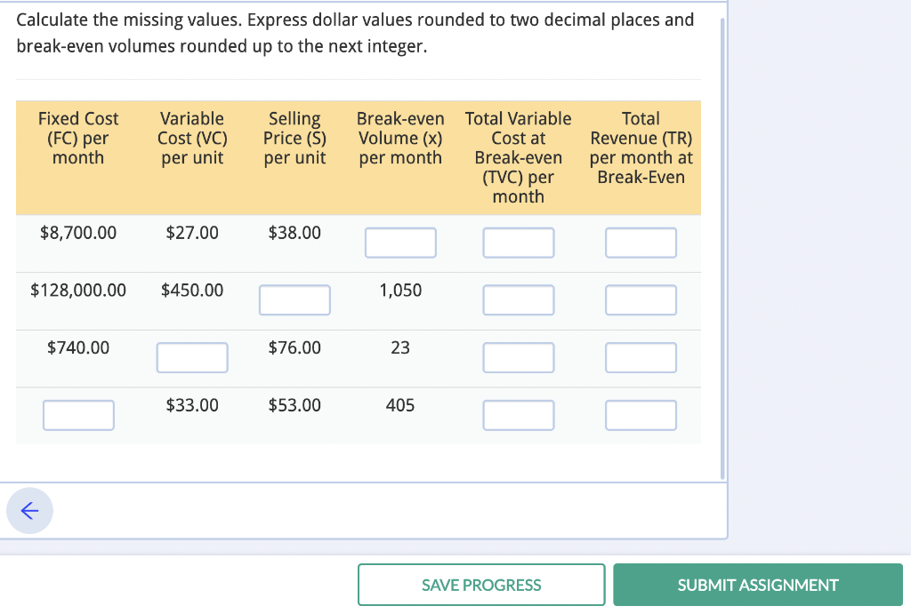 Solved Calculate the missing values. Express dollar values | Chegg.com