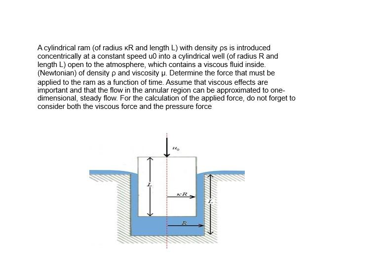 Solved A cylindrical ram (of radius KR and length L) with | Chegg.com