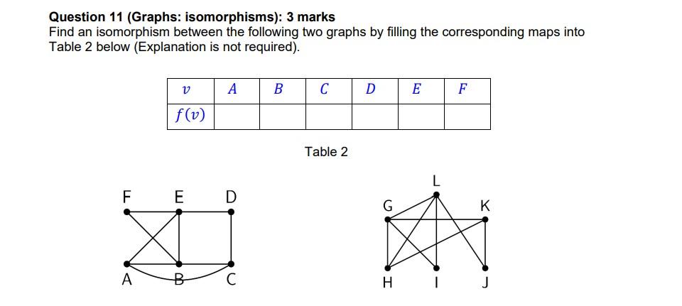 Solved Question 11 (Graphs: isomorphisms): 3 marks Find an | Chegg.com