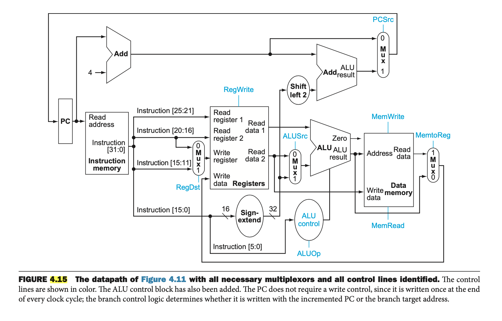 Solved The PowerPC ISA supports the load_indexed | Chegg.com