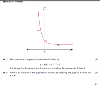 Solved (4.1) The skench shows the grapth of the functice h | Chegg.com