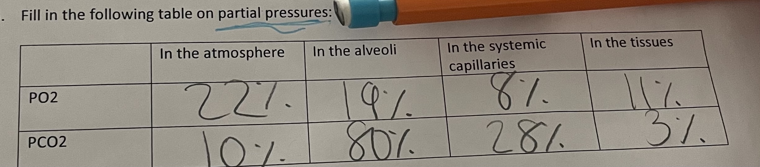 Solved Fill in the following table on partial pressures: | Chegg.com
