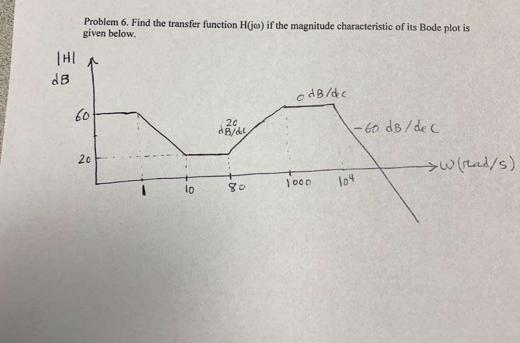 Solved Problem 6. Find the transfer function H(o) if the | Chegg.com