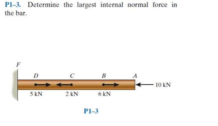 Solved P1 3 Determine The Largest Internal Normal Force In