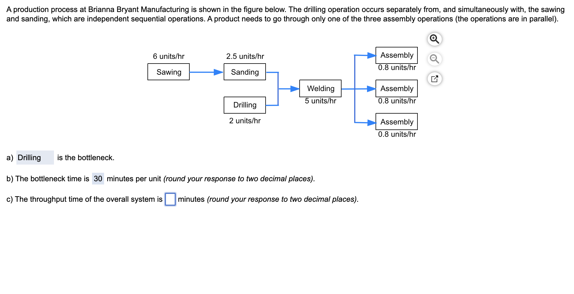 Solved A production process at Brianna Bryant Manufacturing | Chegg.com