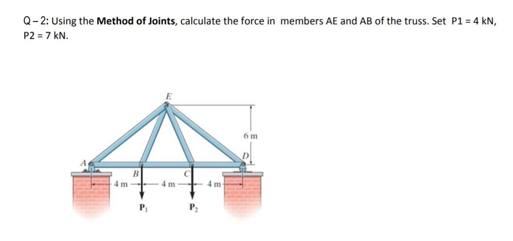 Solved Q-2: Using the Method of Joints, calculate the force | Chegg.com