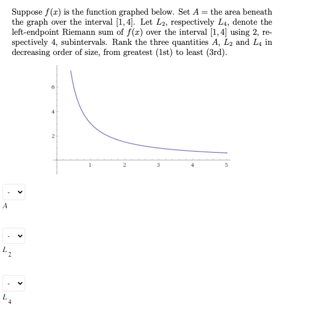 Solved Suppose f(x) is the function graphed below. Set A= | Chegg.com