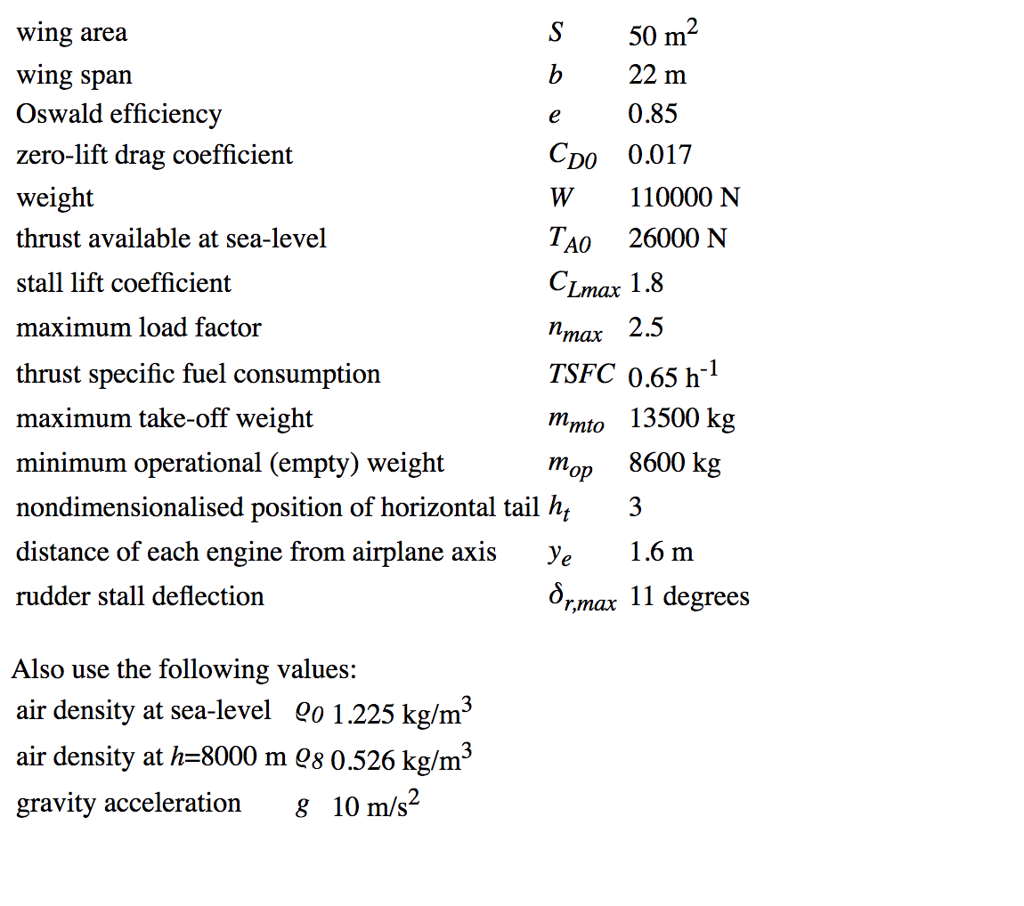 Solved 50 m2 22 m e TAO wing area S wing span b Oswald | Chegg.com