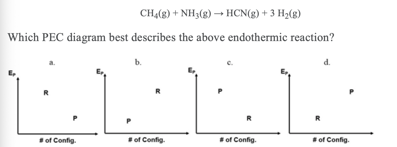 Solved CH4(g) + NH3(g) → HCN(g) + 3 H2(g) Which PEC diagram | Chegg.com
