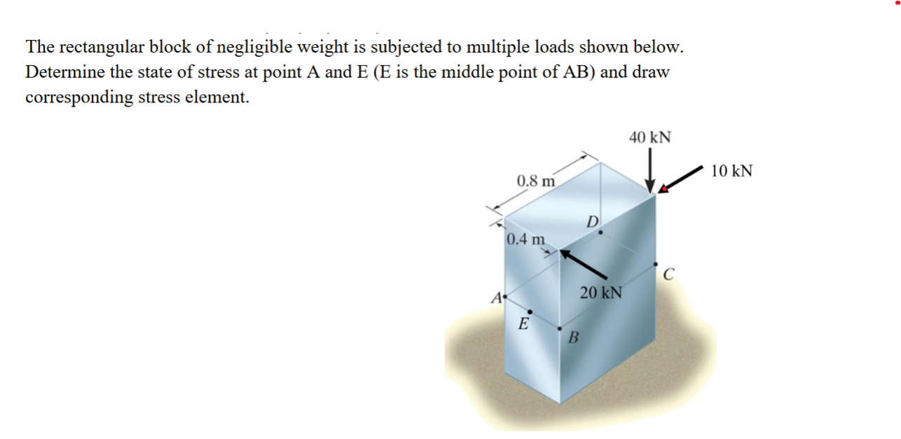 Solved The rectangular block of negligible weight is | Chegg.com