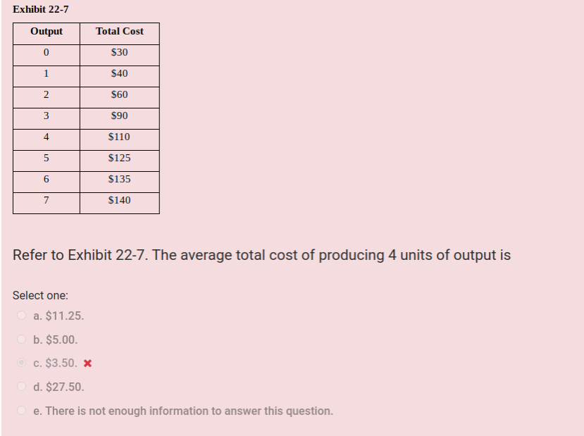 Solved Exhibit 22-7 Output Total Cost 0 $30 1 $40 2 $60 3 | Chegg.com