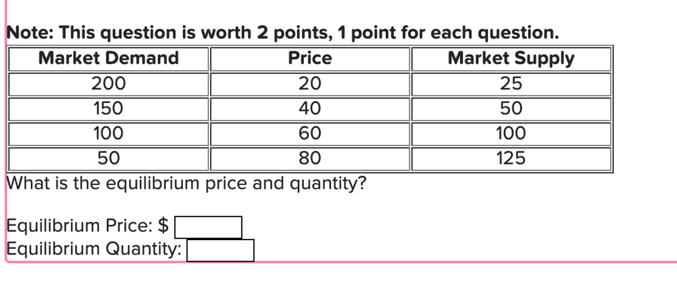 Solved Note: This question is worth 2 ﻿points, 1 ﻿point for | Chegg.com