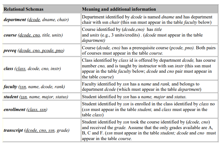 Solved WRITE QUERY IN RELATIONAL CALCULUS Need help writing | Chegg.com